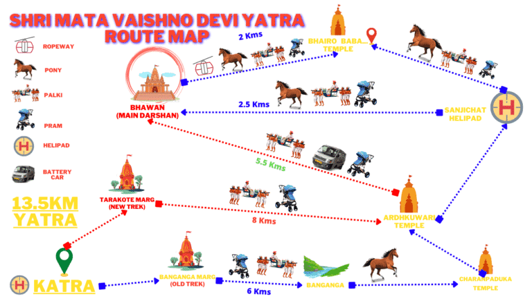 Vaishno Devi Yatra Map (Route Plan) - Complete Details | Devotional Point